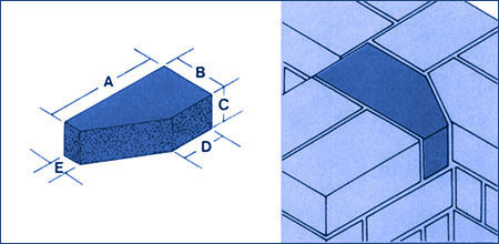 Ketley Brick - Bonding Bricks